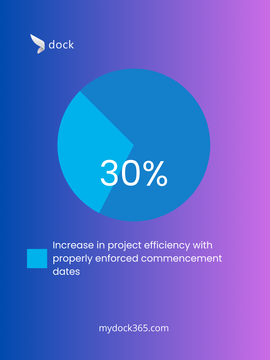 Manage and Enforce Contract Commencement Dates with a CMS | Blog