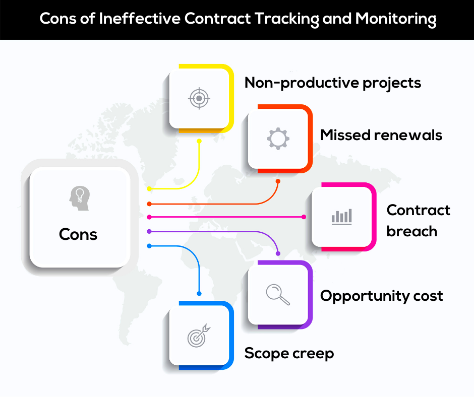 Contract Management: Efficient Tracking and Monitoring | Dock 365 Blog
