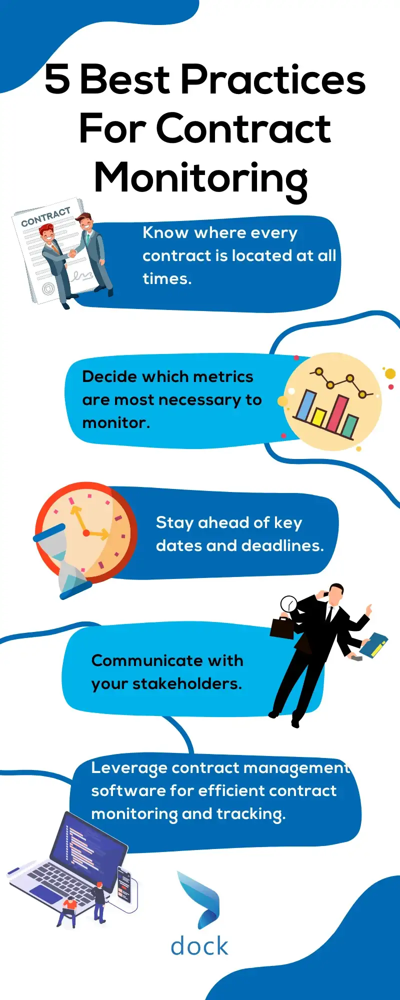 5 Best Practices For Contract Monitoring | Dock 365 Blog